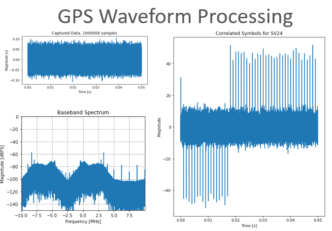 Python Applications for Digital Design and Signal Processing - Webinar ...